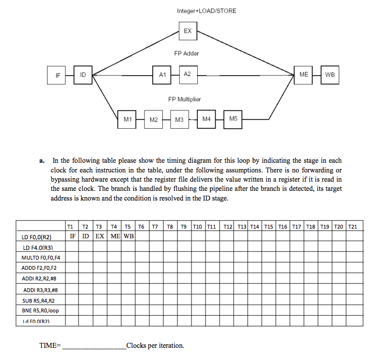 Assume a floating point pipeline with multiple | Chegg.com