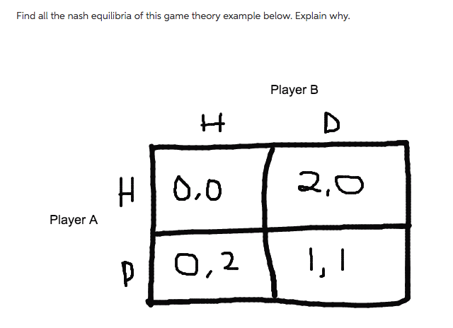 Solved Find all the Nash equilibria of this game theory | Chegg.com