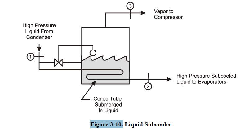 3-03. A subcooler is used in a refrigeration system | Chegg.com