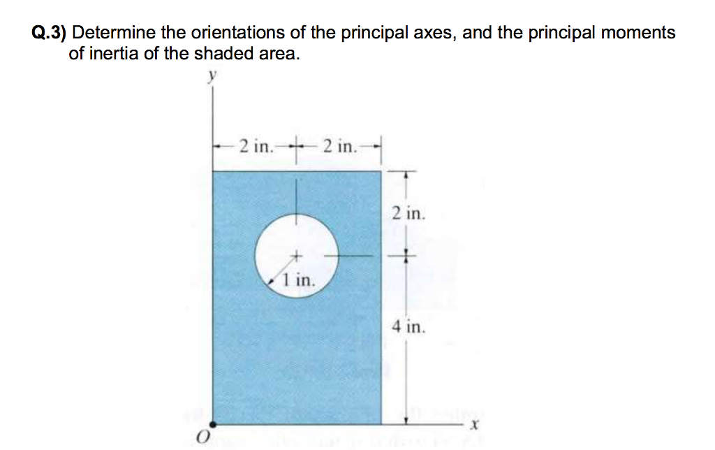 Solved Determine the orientations of the principal axes, and | Chegg.com