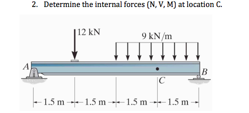 Solved 2. Determine the internal forces (N, V, M) at | Chegg.com