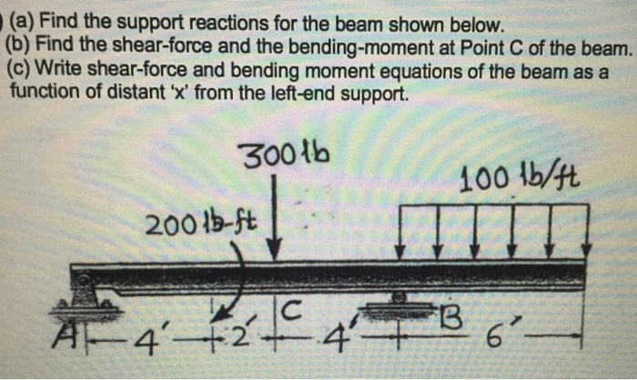 Solved Find the support reactions for the beam shown below. | Chegg.com