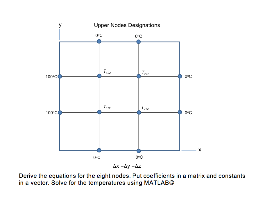 Solved What would be the finite-difference representation | Chegg.com