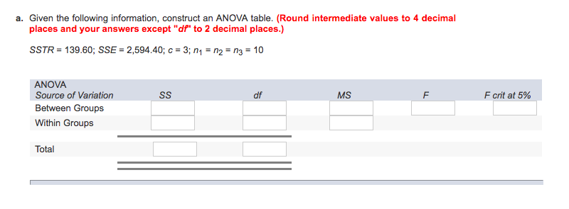 Solved Given the following information, construct an ANOVA | Chegg.com