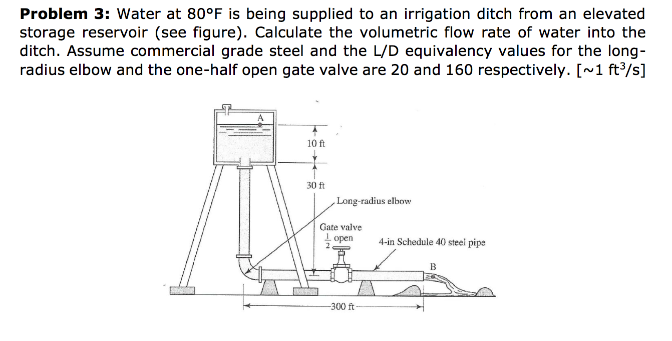 Solved Water at 80 degree F is being supplied to an | Chegg.com