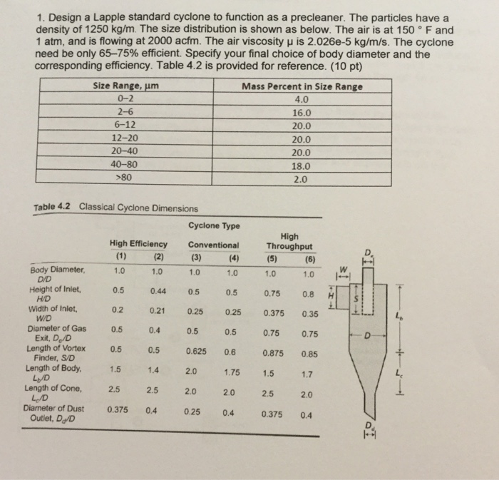 Solved Design a Lapple standard cyclone to function as a | Chegg.com