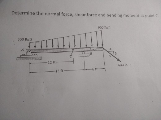 Solved Determine the normal force, shear force and bending | Chegg.com