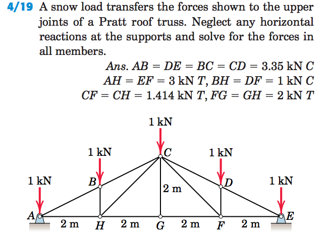 4/20 The loading of Prob. 4/19 is shown applied to a | Chegg.com