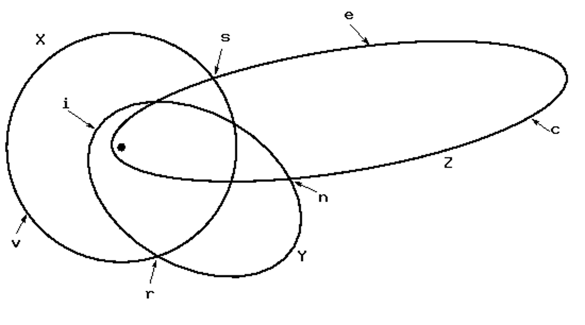 Solved Asteroids X, Y, and Z have equal mass of 8.0 kg each. | Chegg.com