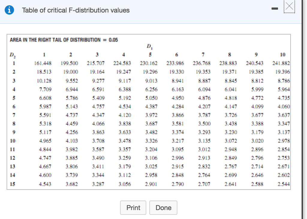 Solved Orders Filled s Filled Block Sample 1 Sample 2 Sample | Chegg.com