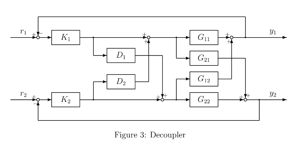 Solved DECOUPLER Figure 3 shows a complicated control | Chegg.com