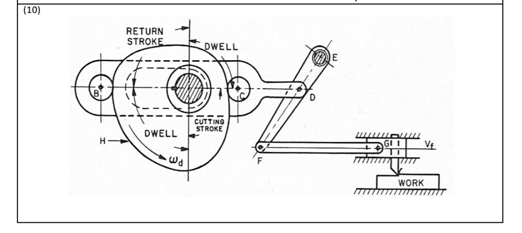 instruction: use the seize-and-fix methodology to | Chegg.com