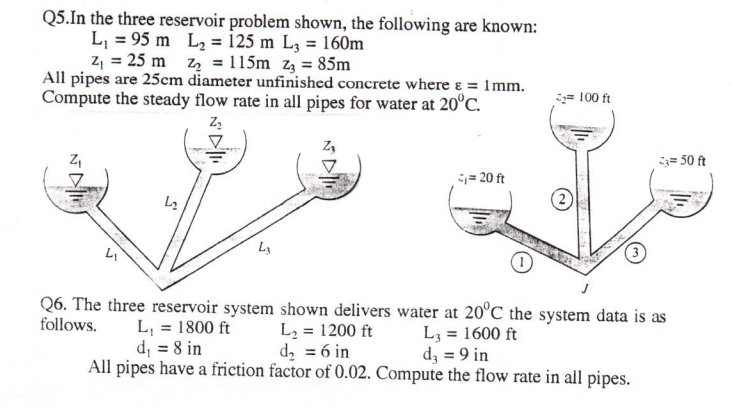 Solved In the three reservoir problem shown, the following | Chegg.com