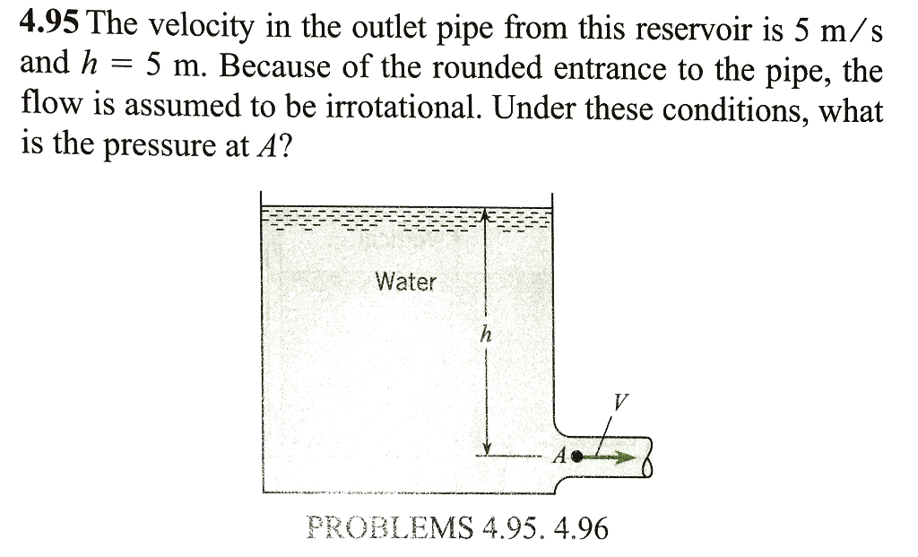 Solved The velocity in the outlet pipe from this reservoir | Chegg.com
