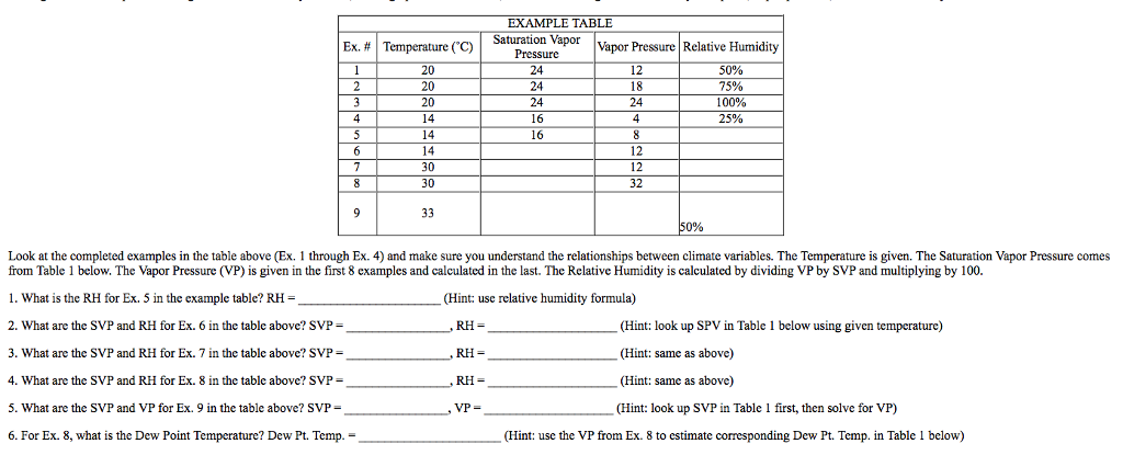 Solved Formula RH = VP divided by SVP times 100 ( VP / SVP * | Chegg.com