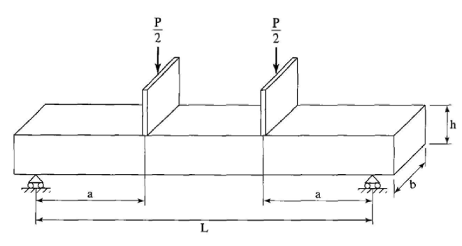 Fatigue tests were performed on 3-inch x 3-inch HMA | Chegg.com