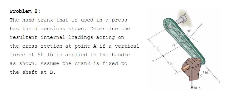 Solved Problem 2 The hand crank that is used in a press has | Chegg.com