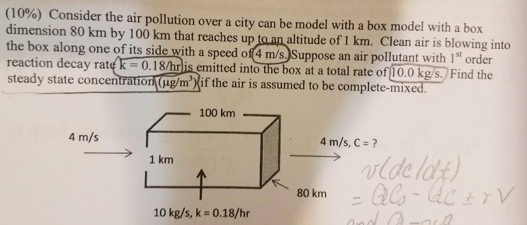 Solved (10%) Consider the air pollution over a city can be | Chegg.com