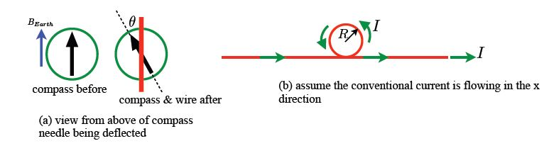 Solved 3) When you bring a very long current-carrying wire | Chegg.com