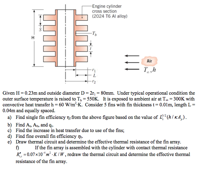 Solved Heat Transfer Fin efficiency problem | Chegg.com Solved Heat Transfer Fin efficiency problem | Chegg.com
