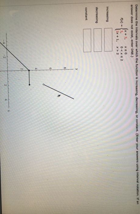 Solved Determine the intervals over which the function is | Chegg.com