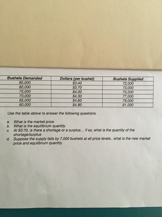 Solved Use the table above to answer the following | Chegg.com