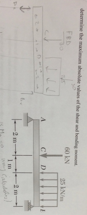 Solved Determine the maximum absolute values of the shear | Chegg.com