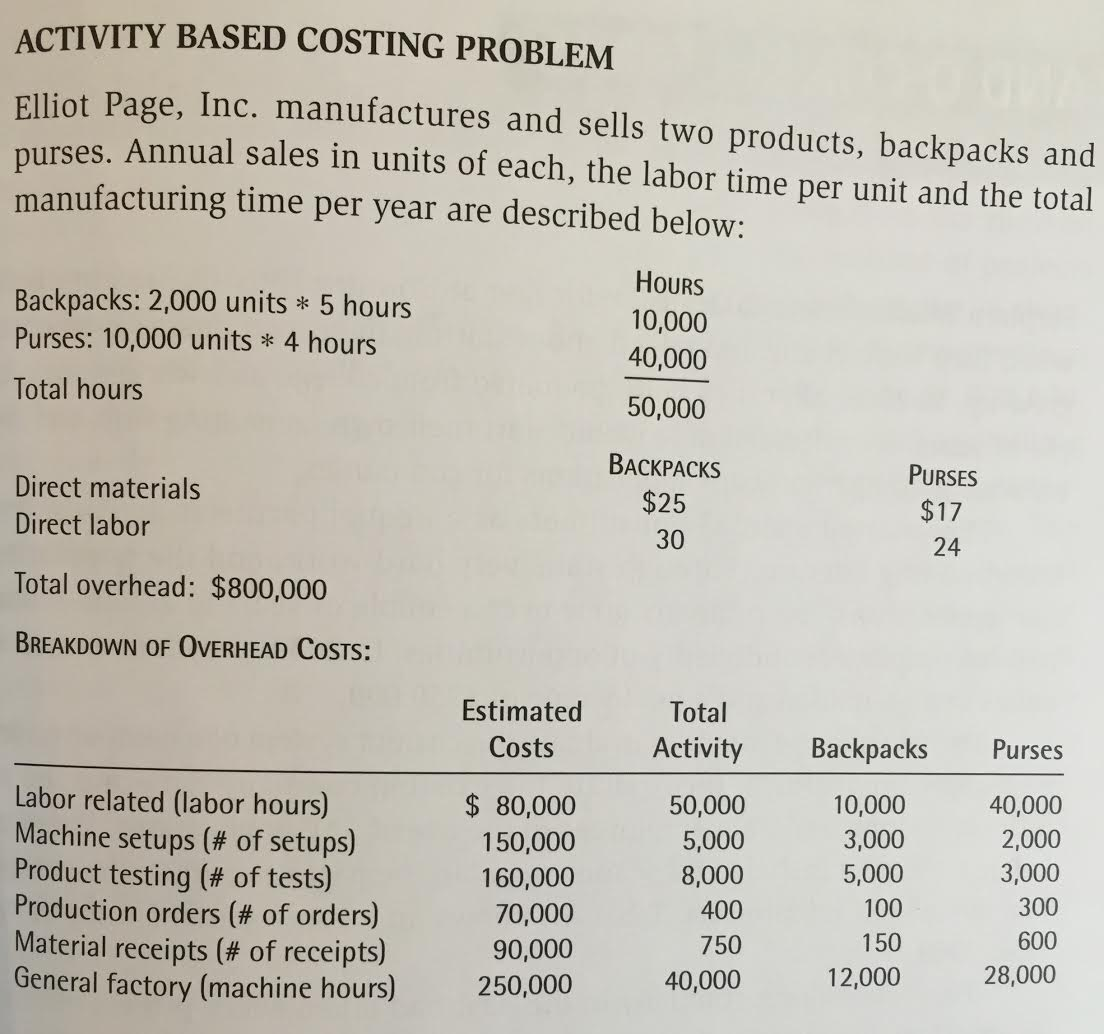 Solved ACTIVITY BASED COSTING PROBLEM Elliot Page, Inc. | Chegg.com