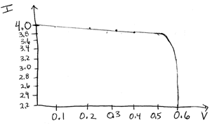 Solved Consider the most general equivalent model for a PV | Chegg.com