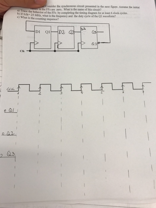 Solved Consider the synchronous circuit presented in the | Chegg.com