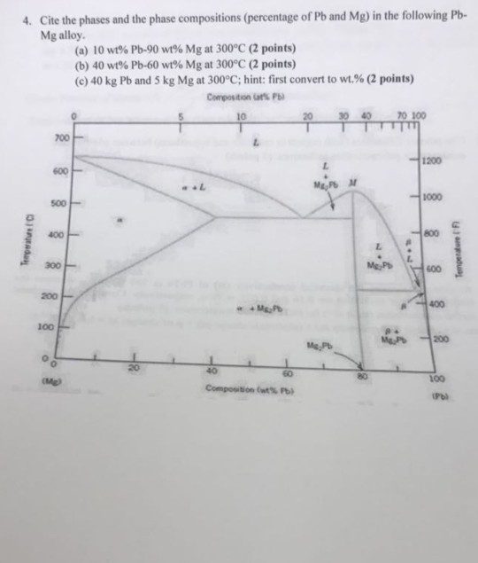 Solved Cite the phases and the phase compositions | Chegg.com