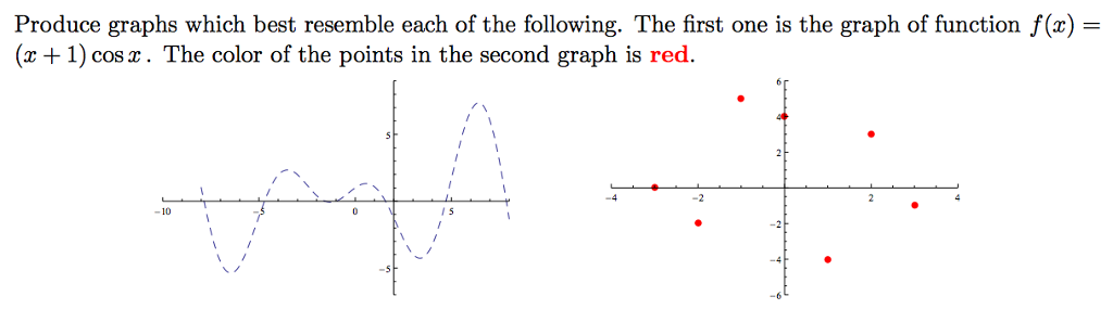 Solved Produce graphs which best resemble each of the | Chegg.com