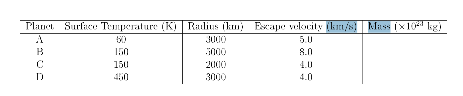 1. Consider the terrestrial planets below which have | Chegg.com