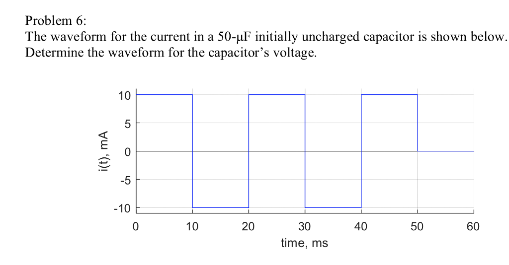 Solved The waveform for the current in a 50 mu F initially | Chegg.com