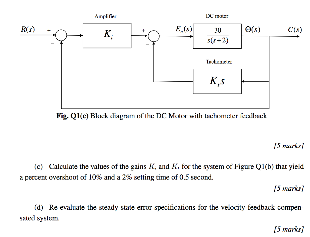 Solved Figure Q1 (a) is a block diagram of a DC electric | Chegg.com
