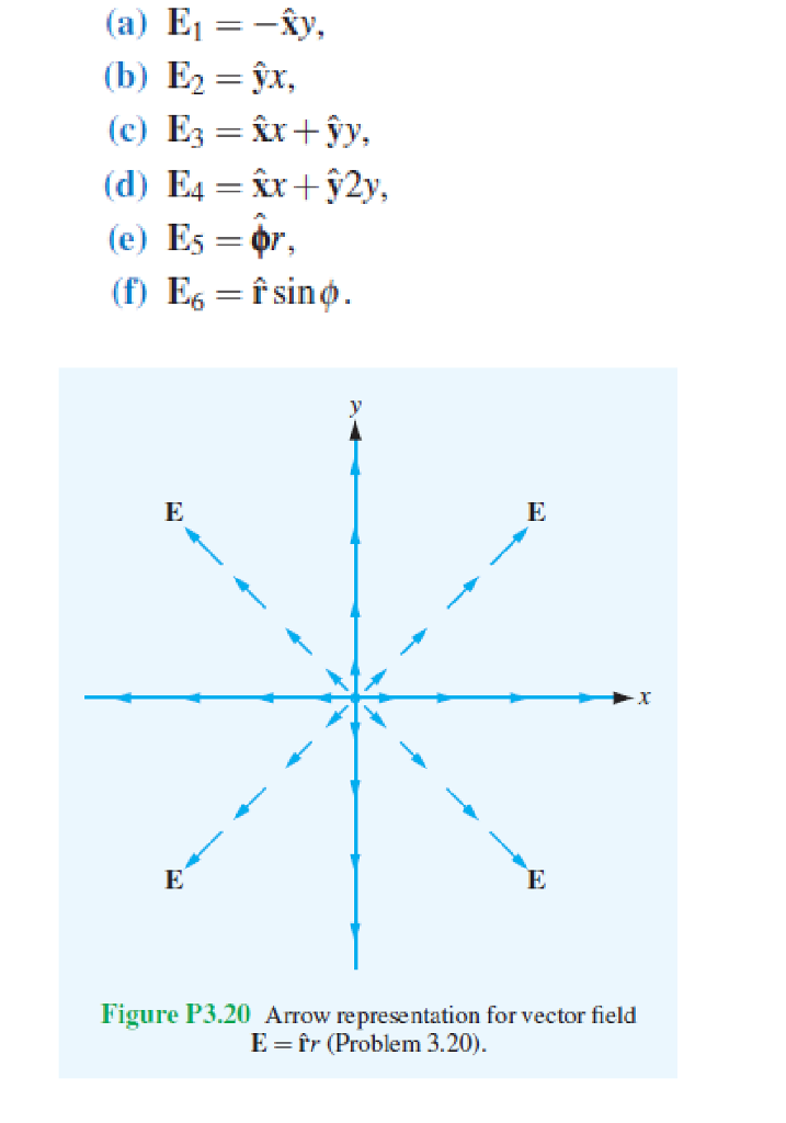 Solved Use MATLAB to solve the following problem: The sketch | Chegg.com