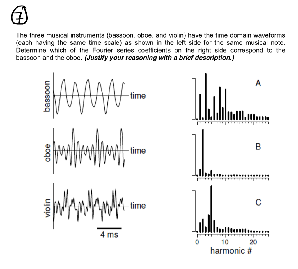Solved ea hhrmsica (each having the same time scale) as | Chegg.com