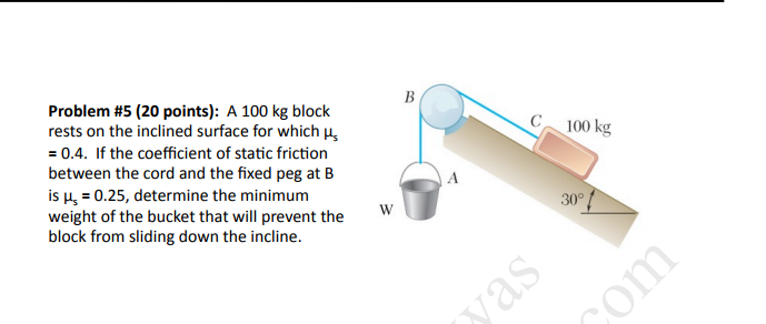 Solved Problem #5 (20 points): A 100 kg block rests on the | Chegg.com