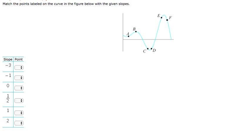Solved Match the points labeled on the curve in the figure | Chegg.com