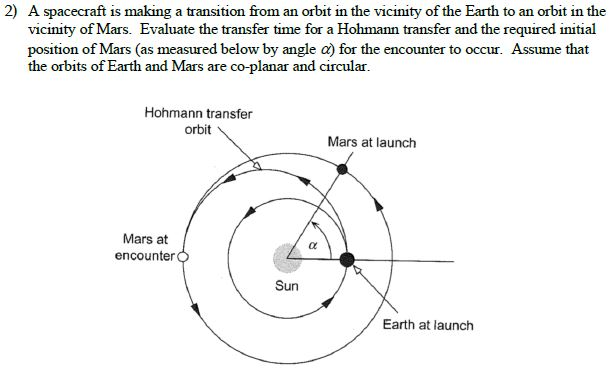 2) A spacecraft is making a transition from an orbit | Chegg.com