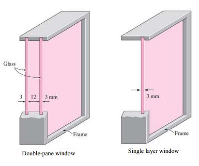 Solved Consider a 1.2-m-high and 2-m-wide double-pane window | Chegg.com