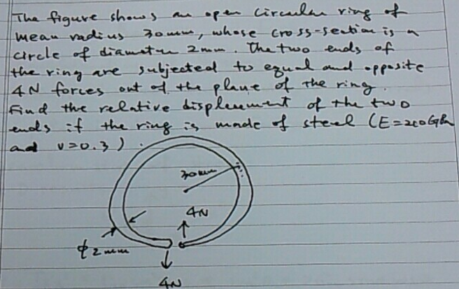 The figure shows an open circular ring of mean radius | Chegg.com