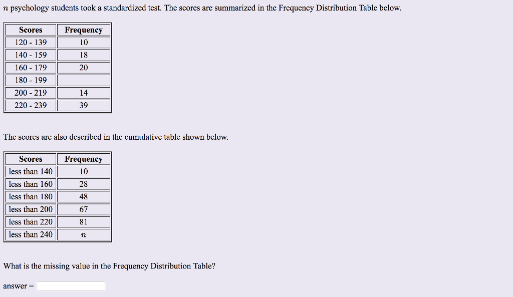 Solved Ages |Number of students 15-18 19-22 23.20 27-30 | Chegg.com
