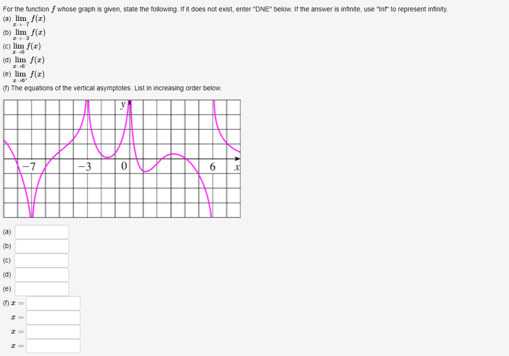 Solved For the function f whose graph is given, state the | Chegg.com