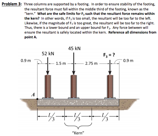 Solved Problem 3: Three columns are supported by a footing. | Chegg.com Solved Problem 3: Three columns are supported by a footing. | Chegg.com