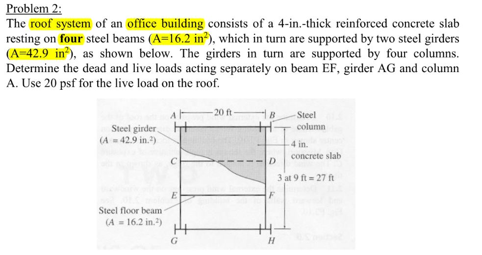 Solved Problem 2: The roof system of an office building | Chegg.com