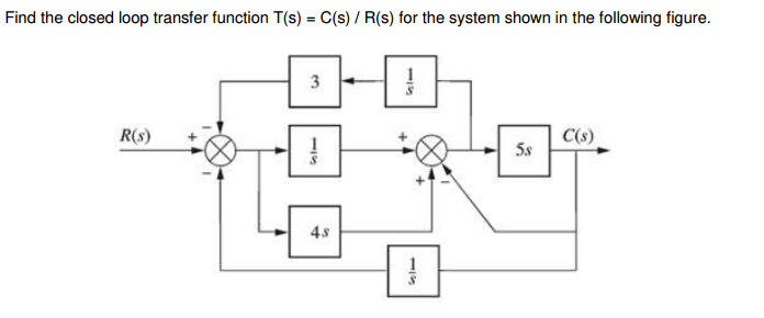Solved Find the closed loop transfer function T(s) = | Chegg.com
