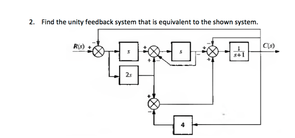 Solved 2. Find the unity feedback system that is equivalent | Chegg.com
