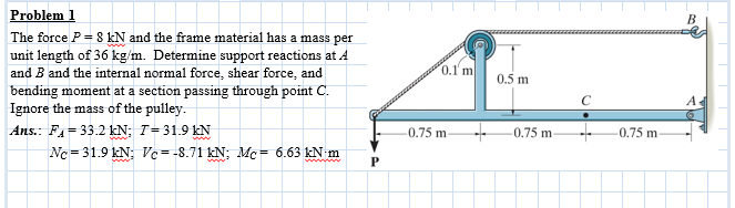Solved Problem l The force P= 8 kN and the frame material | Chegg.com