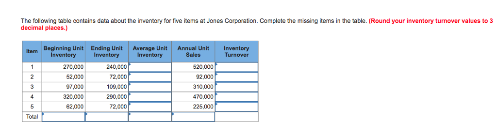 Solved The following table contains data about the inventory | Chegg.com
